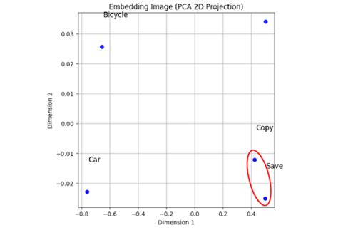 Embeddingでテキストをベクトル化｜pgvectorに保存して検索可能にする手順 Beエンジニア