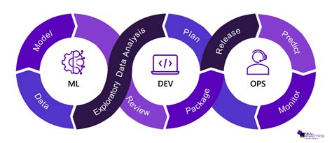 Unlocking The Potential Operationalizing Machine Learning Ontinue