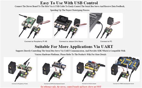 Serial Bus Servo Driver Board Integrates Servo Power