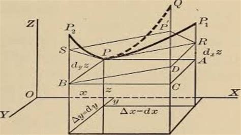 Total Differential Co Efficient Mathematics Satyam