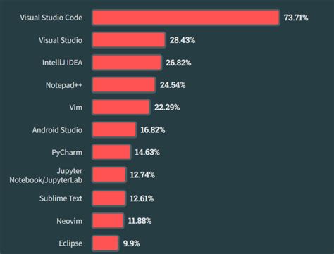 Extensiones De Python En Visual Studio Code Proyectos It