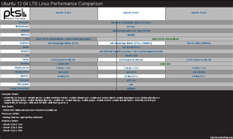 Ubuntu 12 04 4 Lts Performance Benchmarks Phoronix