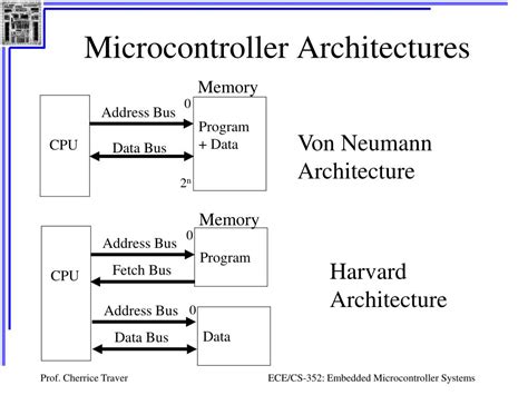PPT Embedded Systems By Kustanto S T M Eng PowerPoint Presentation ID