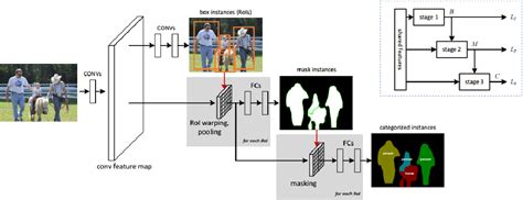 figure 24 from evolution of image segmentation using deep convolutional