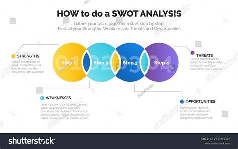 How Do Swot Analysistemplate Strategic Company Stock Vector Royalty Free 2230719327 Shutterstock