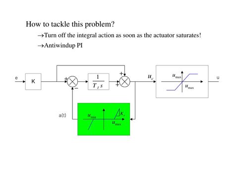 PPT PID Controller Standard Form Of PID Controller PowerPoint Presentation ID