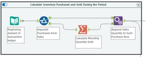 Alteryx In Finance Accounting Automation And Payroll Use Cases