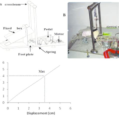 Custom Design Of A Passive Or Active Resistance Exercise Device Download Scientific Diagram