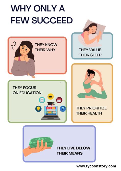 Haritha Mathi On Linkedin Successjourney Secrets Fewprevail