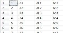 Oracle SQL PL SQL Difference Between Candidate Composite Key