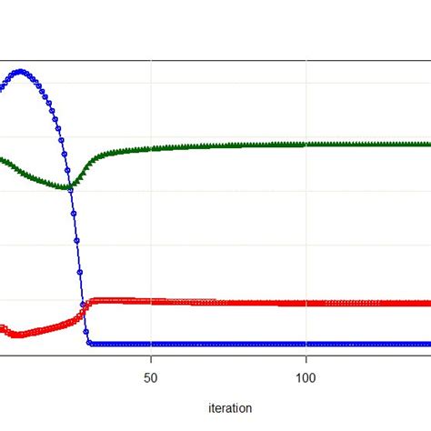 Pdf Fitting A Mixture Distribution To Data Tutorial