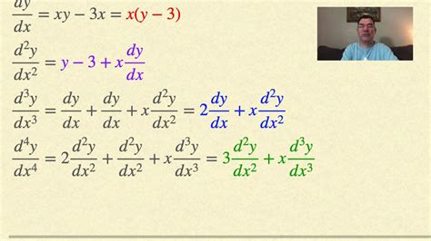 Maclaurin Series Developed from a Differential Equation - YouTube