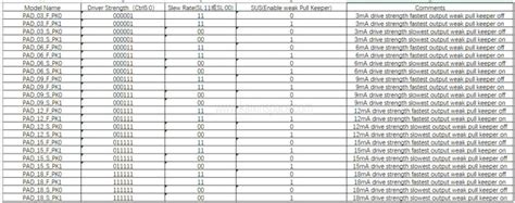 使用 Io Dspf Netlist 生成对应的ibis模型 藍色天空