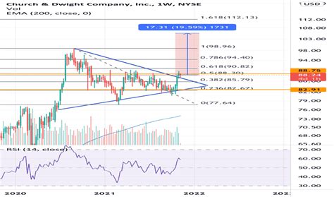 Chd Stock Price And Chart — Nyse Chd — Tradingview