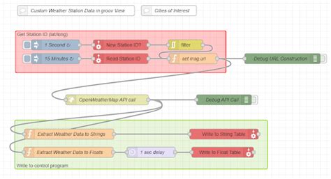 what s new in node red v3 1 7
