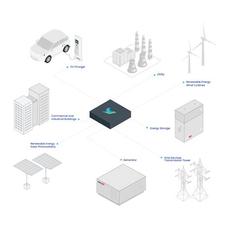 Microgrid Energy Connectivity With Harks Energy Analytics And Iiot