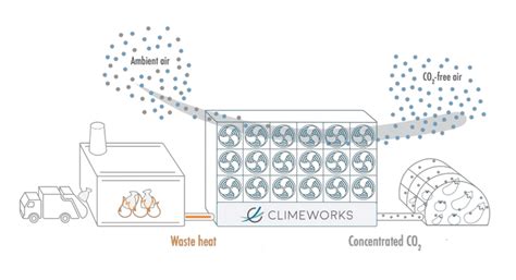 The World S First Commercial Carbon Capture Plant Opens In Switzerland