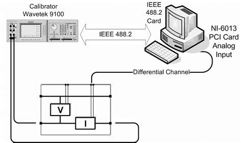 Current Sensor Calibration Setup Download Scientific Diagram