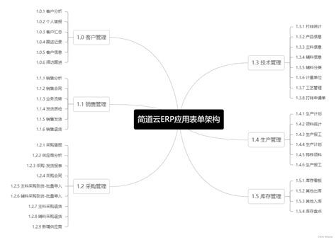 为什么所有的ERP系统都是那么难用 CSDN博客