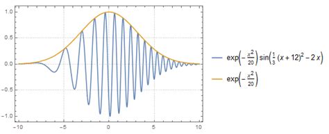 What Is The Fourier Transform Of A Phase Modulated Signal Mathematics Stack Exchange