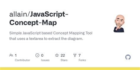 github allain javascript concept map simple javascript based concept