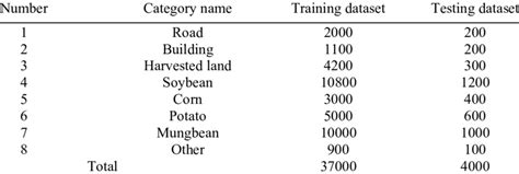 Comparison Of Classification Results Of Feature Combination Download