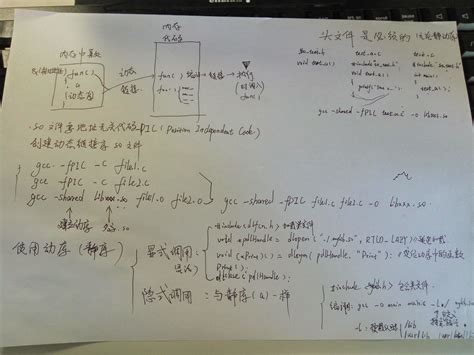 关于linux下的 a文件与 so 文件 暴力的轮胎 博客园
