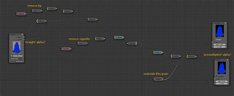 After Lens Distortion Node Alpha Channel Changes Compositing