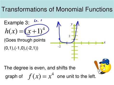 Ppt Polynomial Functions Of Higher Degree Chapter 22 Powerpoint