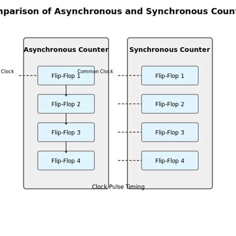 Digital Electronics Basics Tutorials On Electronics Next Electronics