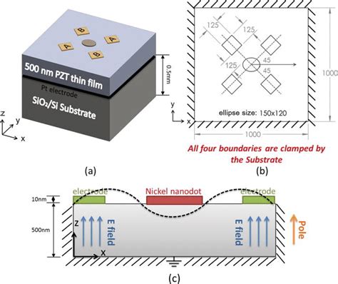 Schematic Of The Bi Stable Memory Bit A The Memory Bit Consists Of Download Scientific