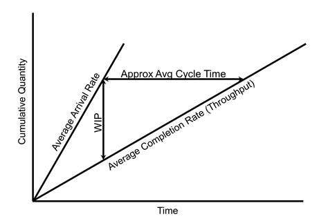 Actionable Agile Metrics For Predictability An Introduction ActionableAgile
