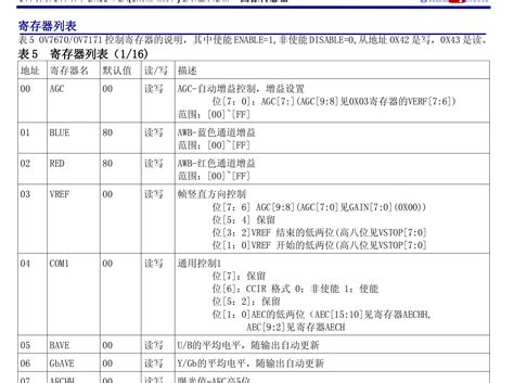 stm32f4驱动ov7670总结 ov7670 stm32 csdn博客