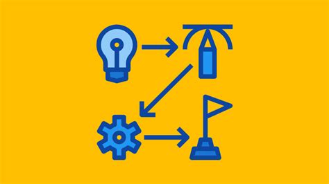 10 Ways To Streamline Your Design Workflow Visualmodo