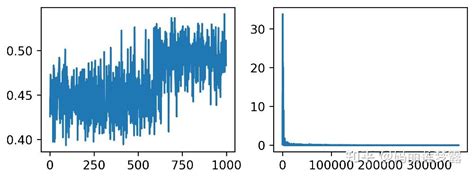 pytorch复现基于深度强化学习CNN dueling network DQN DDQN D3QN PER的自适应车间调度JSP 知乎