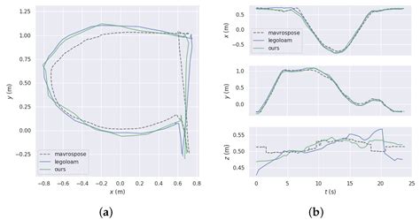 Moti A Multi Stage Algorithm For Moving Object Identification In Slam
