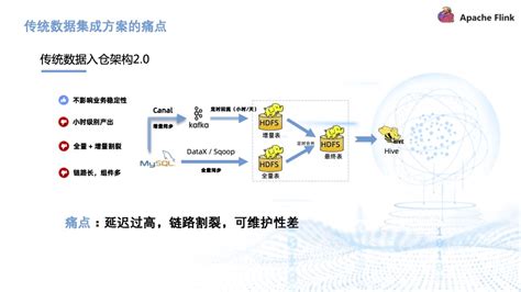 基于 flink cdc 实现海量数据的实时同步和转换 阿里云开发者社区
