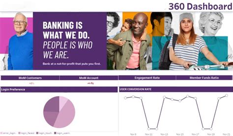 anukul kumar singh on linkedin datavisualization datascience