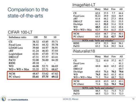 learning prototype classifiers for long tailed recognition ppt