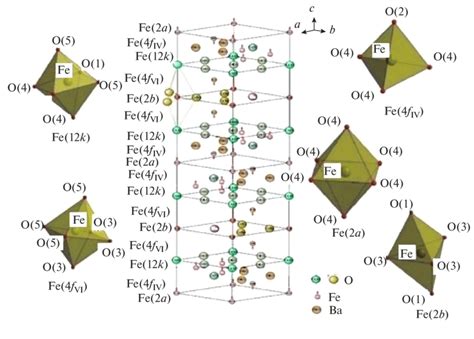 Schematic View Of The Crystal Structure Of М Type Hexaferrite With Download Scientific Diagram