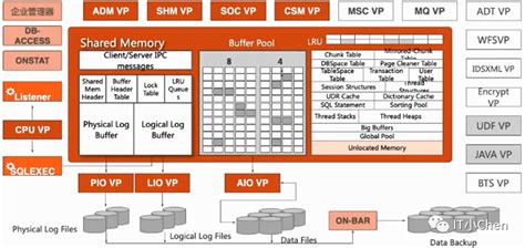 Gbase 8s数据库初体验 01安装 墨天轮