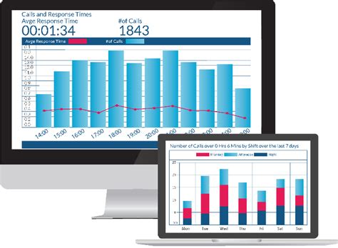 Real Time Dashboards Effortless Navigate Data Rtm Solutions