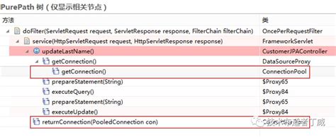 java如何检测连接池连接情况 如何监控数据库连接池JDBC Connection Pool CSDN博客