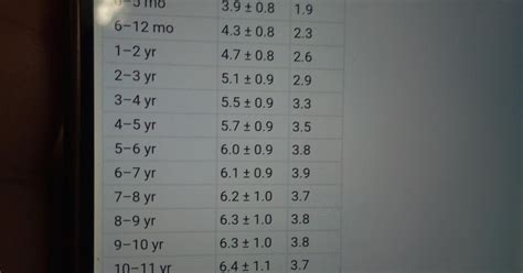 Histology Slides Database Stretched Penile Length Chart