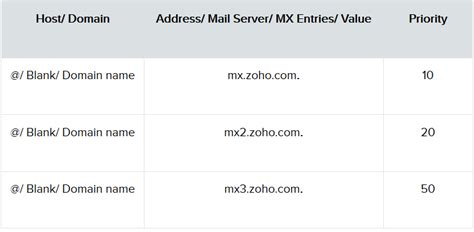 Panduan Cara Menambahkan Mx Zoho Mail Di Cpanel Tutorial Dicloud