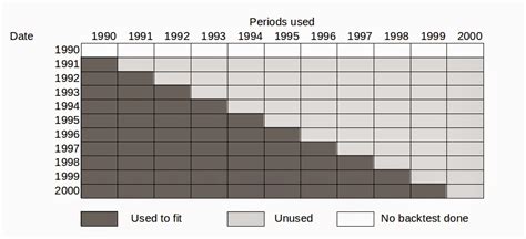 Is Backtesting Necessary Before Walk Forward Analysis Page Elite Trader