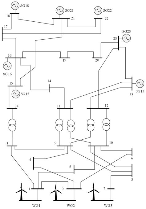 Bulk Low Inertia Power Systems Adaptive Fault Type Classification