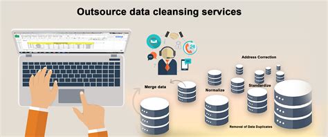 Outsource Data Cleansing Service To Improve Data Quality Data Entry