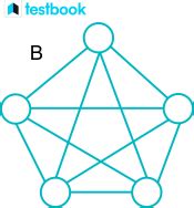 Types Of Graphs In Graph Theory Subgraphs Properties Examples