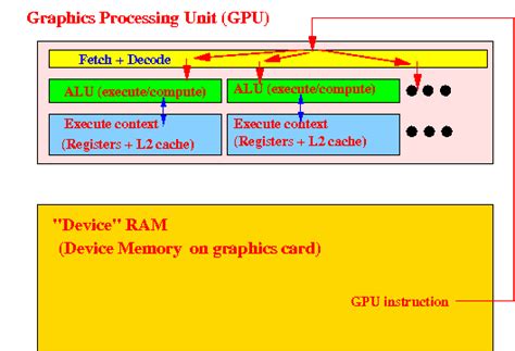 A Computer Built With A GPU Looks Like This